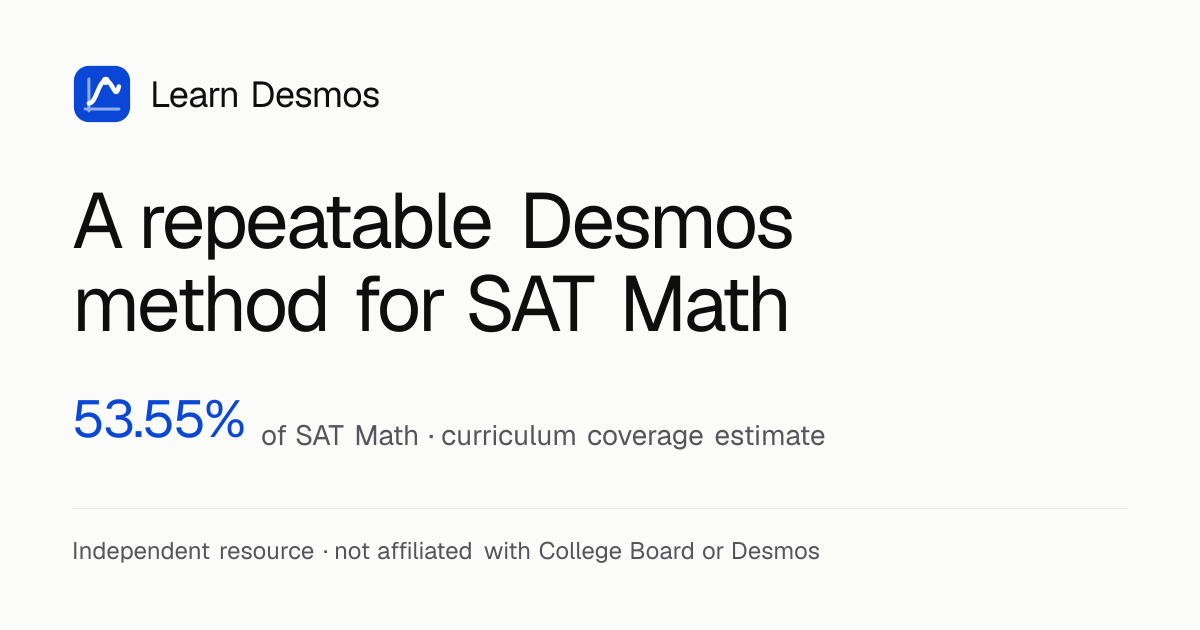 Learn Desmos · Desmos for SAT Math Guides